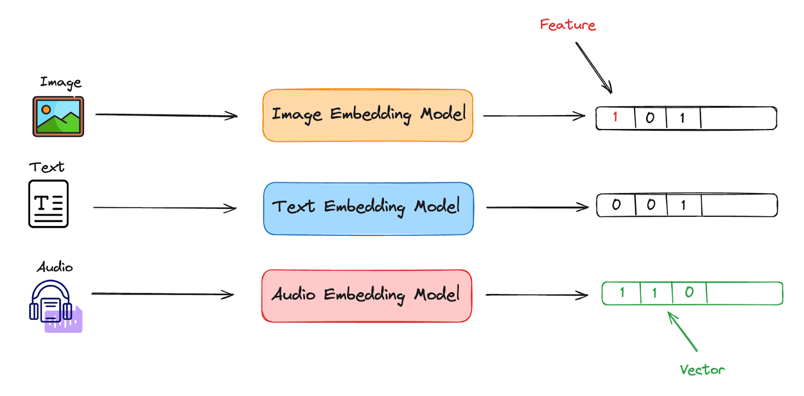 Enhancing Efficiency In Vector Searches With Binary Quantization And Milvus Zilliz Learn