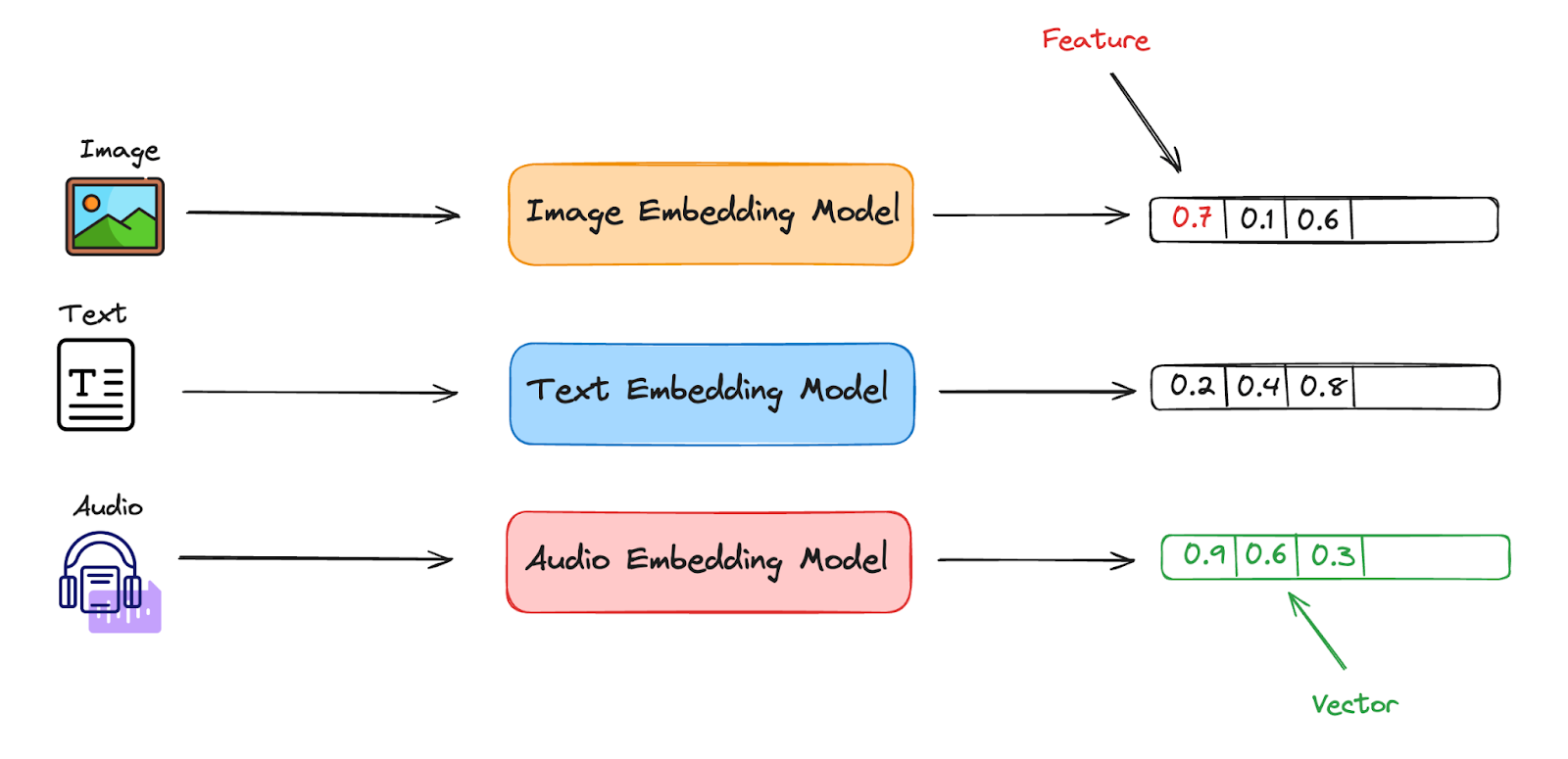 Enhancing Efficiency In Vector Searches With Binary Quantization And Milvus Zilliz Learn