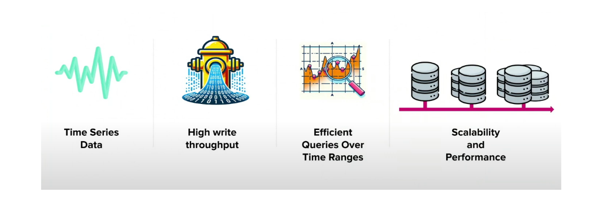 Improving Analytics with Time Series and Vector Databases - Zilliz blog