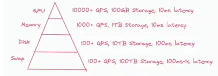 Enhancing App Functionality: Optimizing Search with Vector Databases - Zilliz Learn