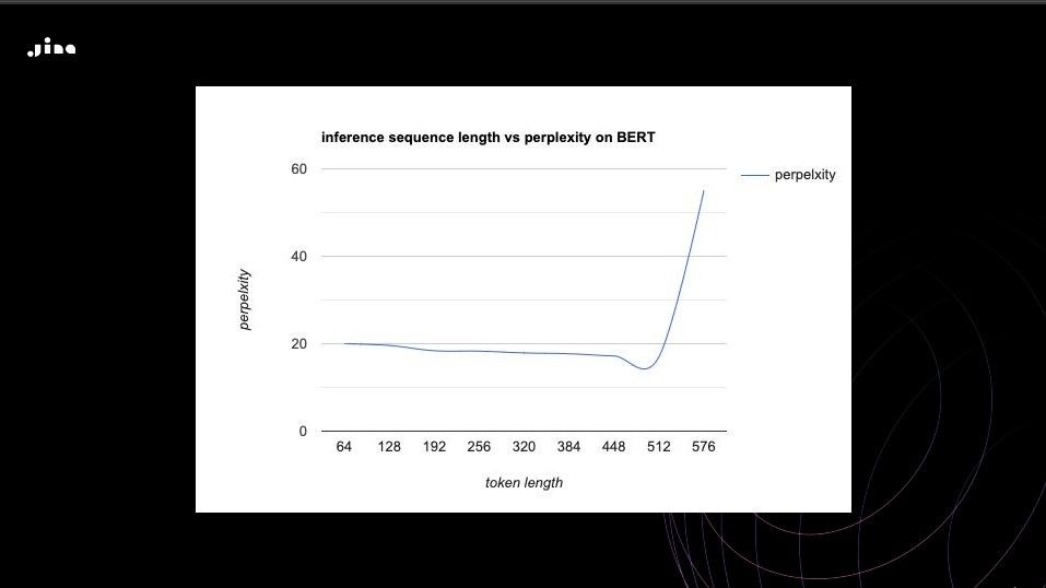 Training Text Embeddings with Jina AI - Zilliz blog