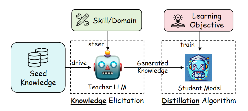 Knowledge Distillation for Large Language Models: A Deep Dive - Zilliz Learn