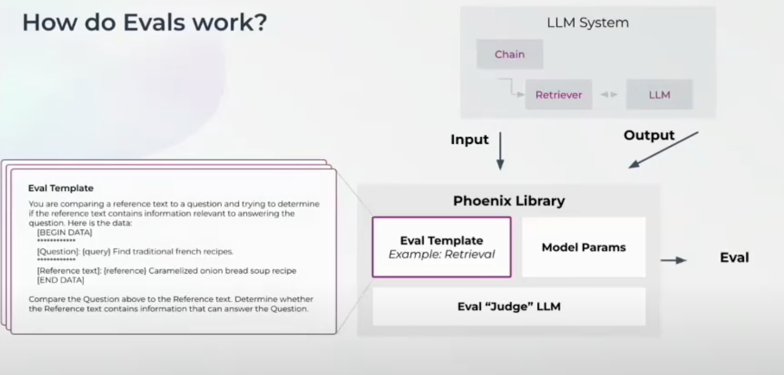 The Path To Production Llm Application Evaluations And Observability Zilliz Blog