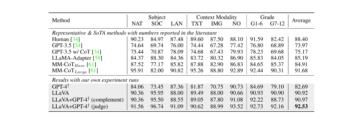 LLaVa and Visual Instruction Tuning Explained - Zilliz blog