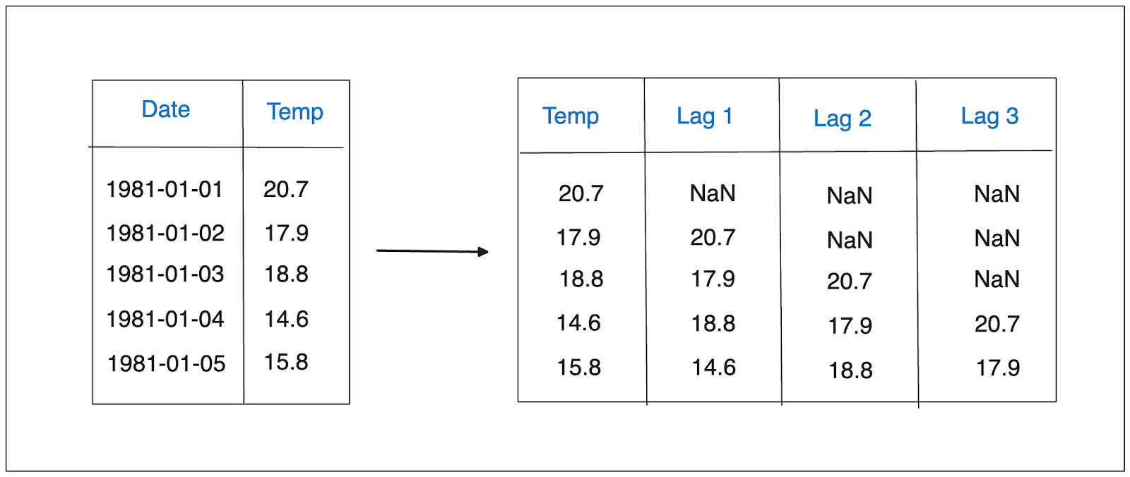 Time Series Embedding in Data Analysis | Zilliz Learn - Zilliz Learn Time Series Embedding in Data Analysis | Zilliz Learn - Zilliz Learn