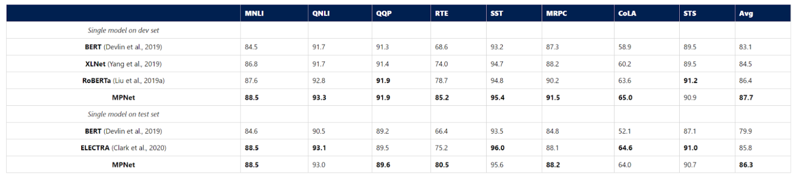 All-Mpnet-Base-V2: Enhancing Sentence Embedding with AI - Zilliz blog