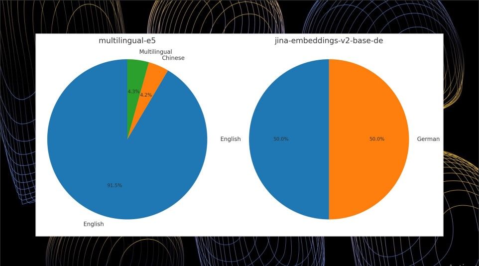 Training Text Embeddings With Jina Ai Zilliz Blog 