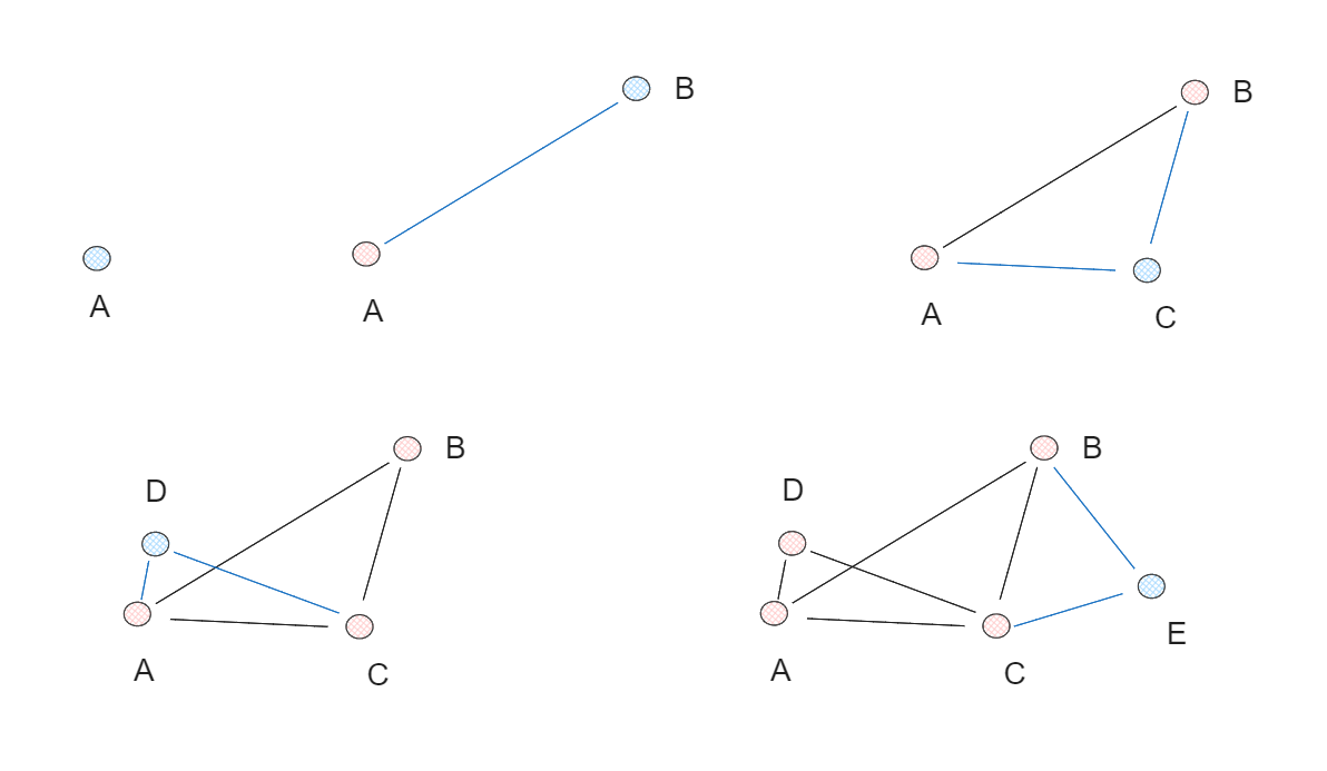 Hnswlib A Graph Based Library For Fast Ann Search Zilliz Learn