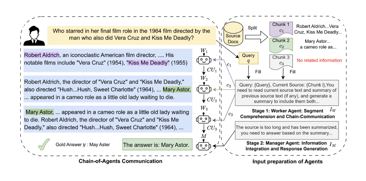 Chain of Agents (COA): Large Language Models Collaborating on Long-Context Tasks - Zilliz Learn