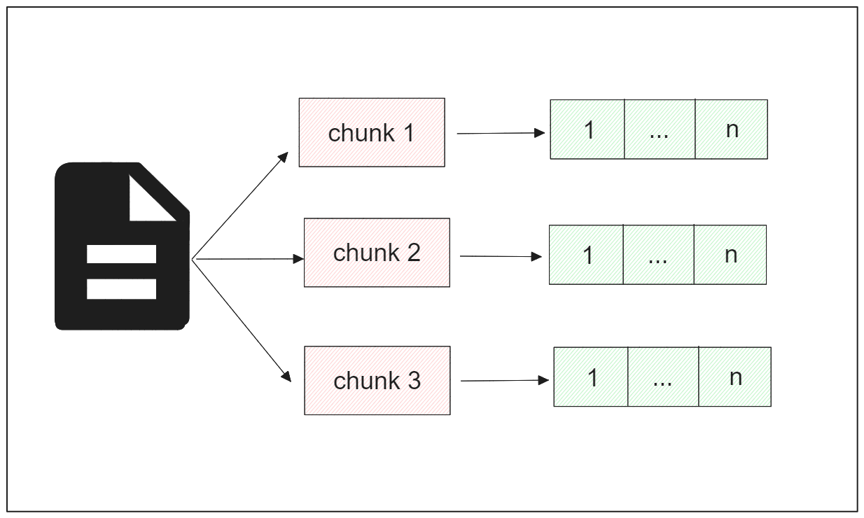 Vectorizing Pdfs Ingesting Pdfs Into Vector Databases With Milvus And Zilliz Zilliz Learn