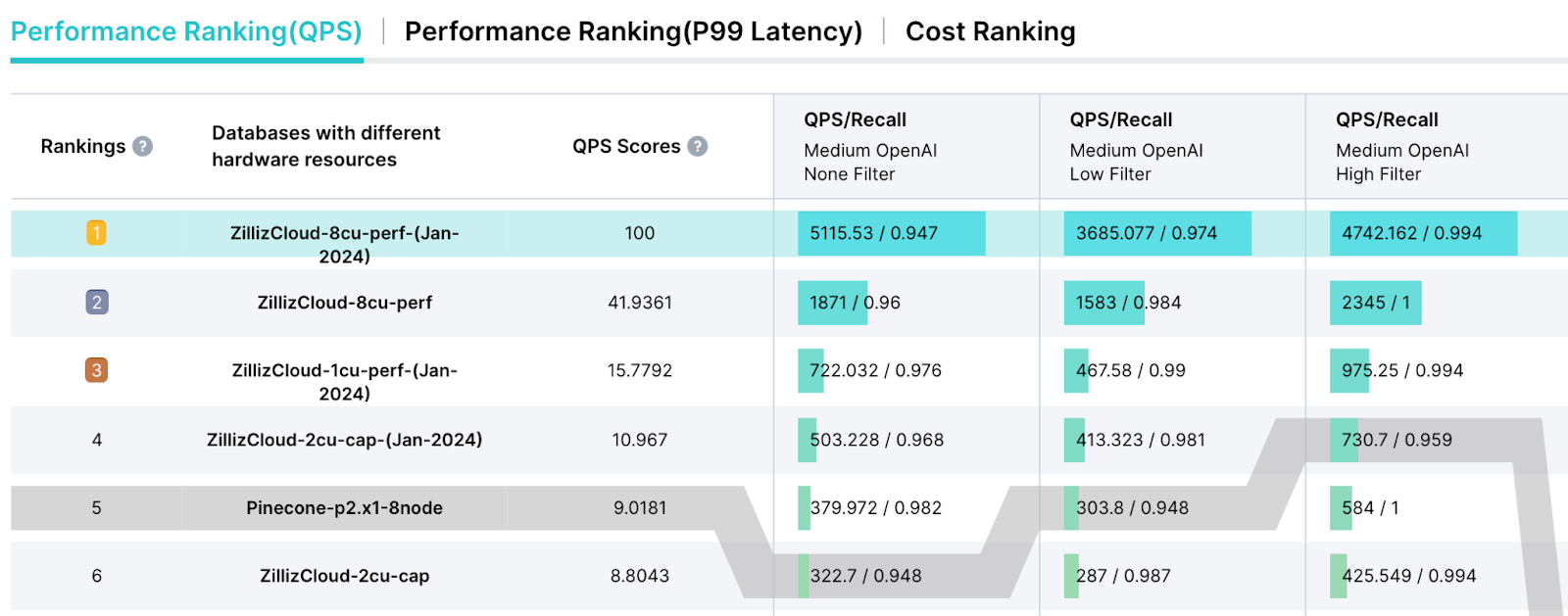 Harnessing Product Quantization For Memory Efficiency In Vector Databases Zilliz Learn