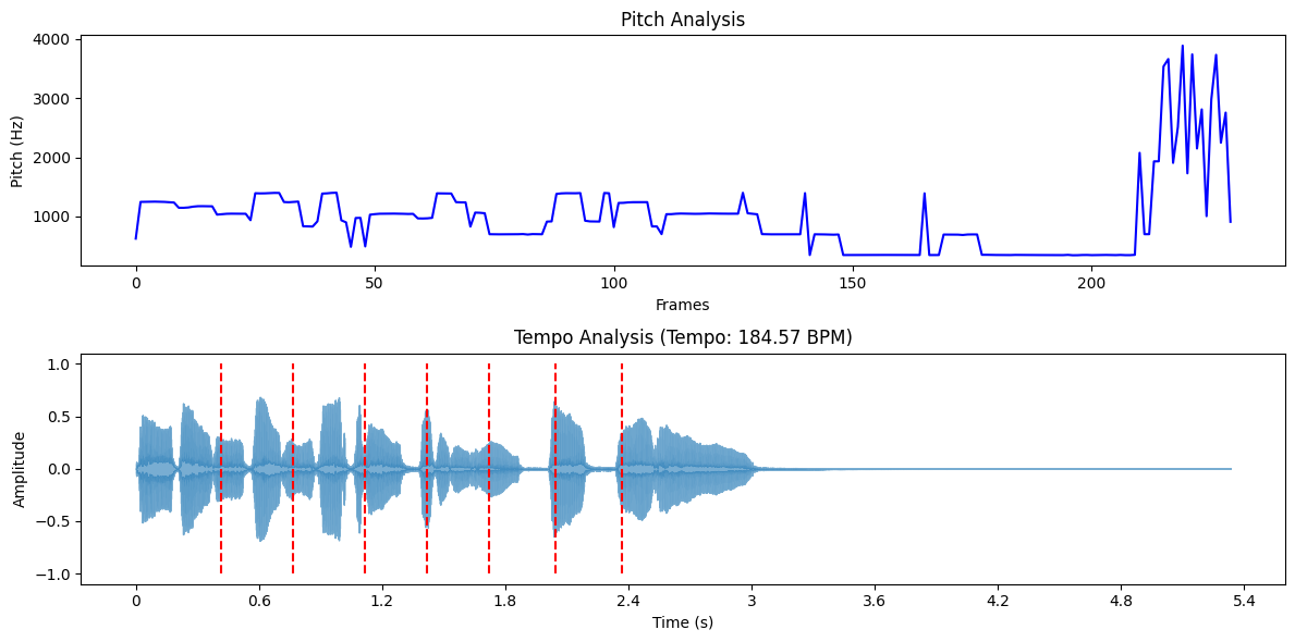 Audio Data: Processing Techniques and Key Challenges - Zilliz Learn Audio Data: Processing Techniques and Key Challenges - Zilliz Learn