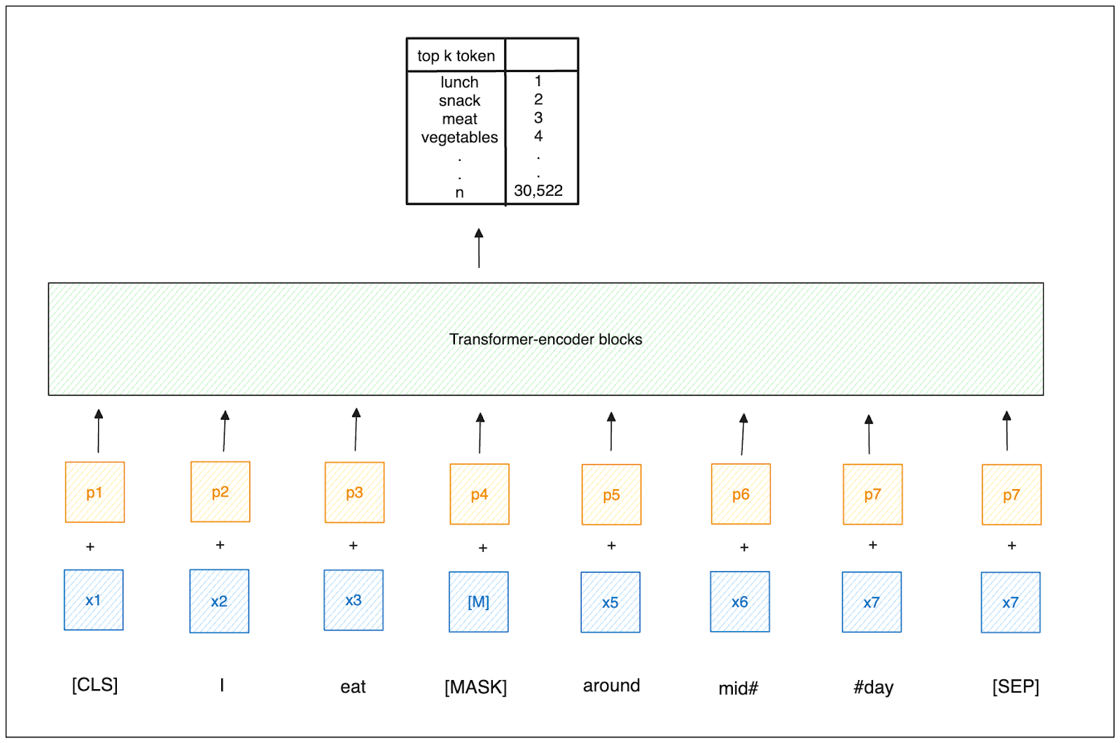 Comparing SPLADE Sparse Vectors with BM25 - Zilliz Learn