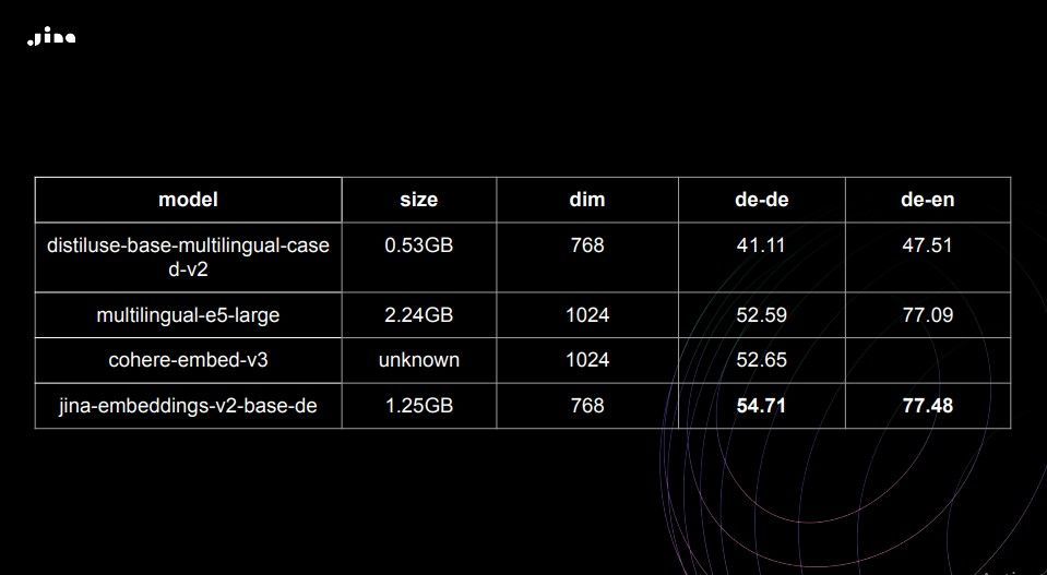Training Text Embeddings with Jina AI - Zilliz blog