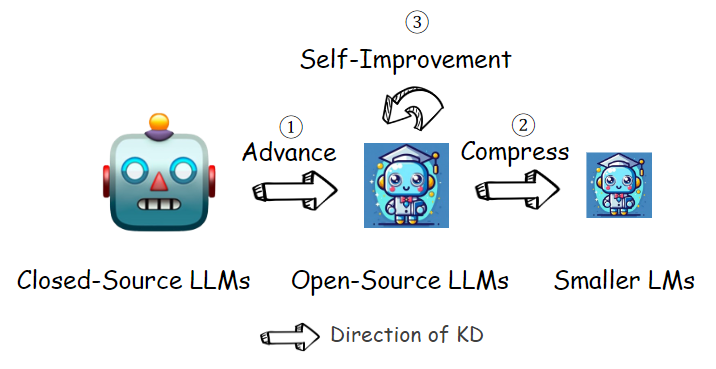 Knowledge Distillation for Large Language Models: A Deep Dive - Zilliz Learn