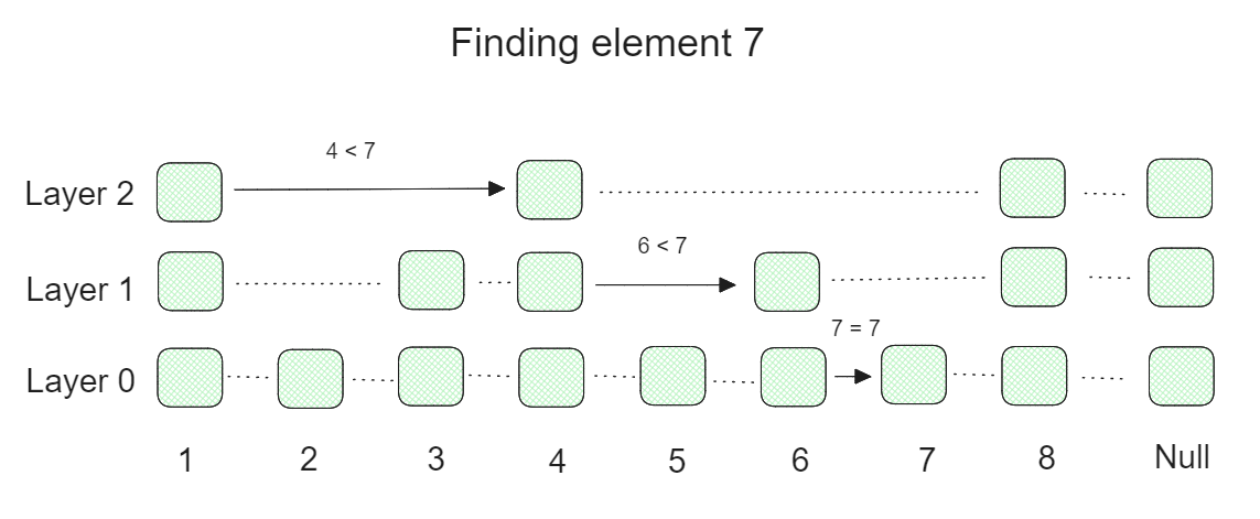 Hnswlib A Graph Based Library For Fast Ann Search Zilliz Learn