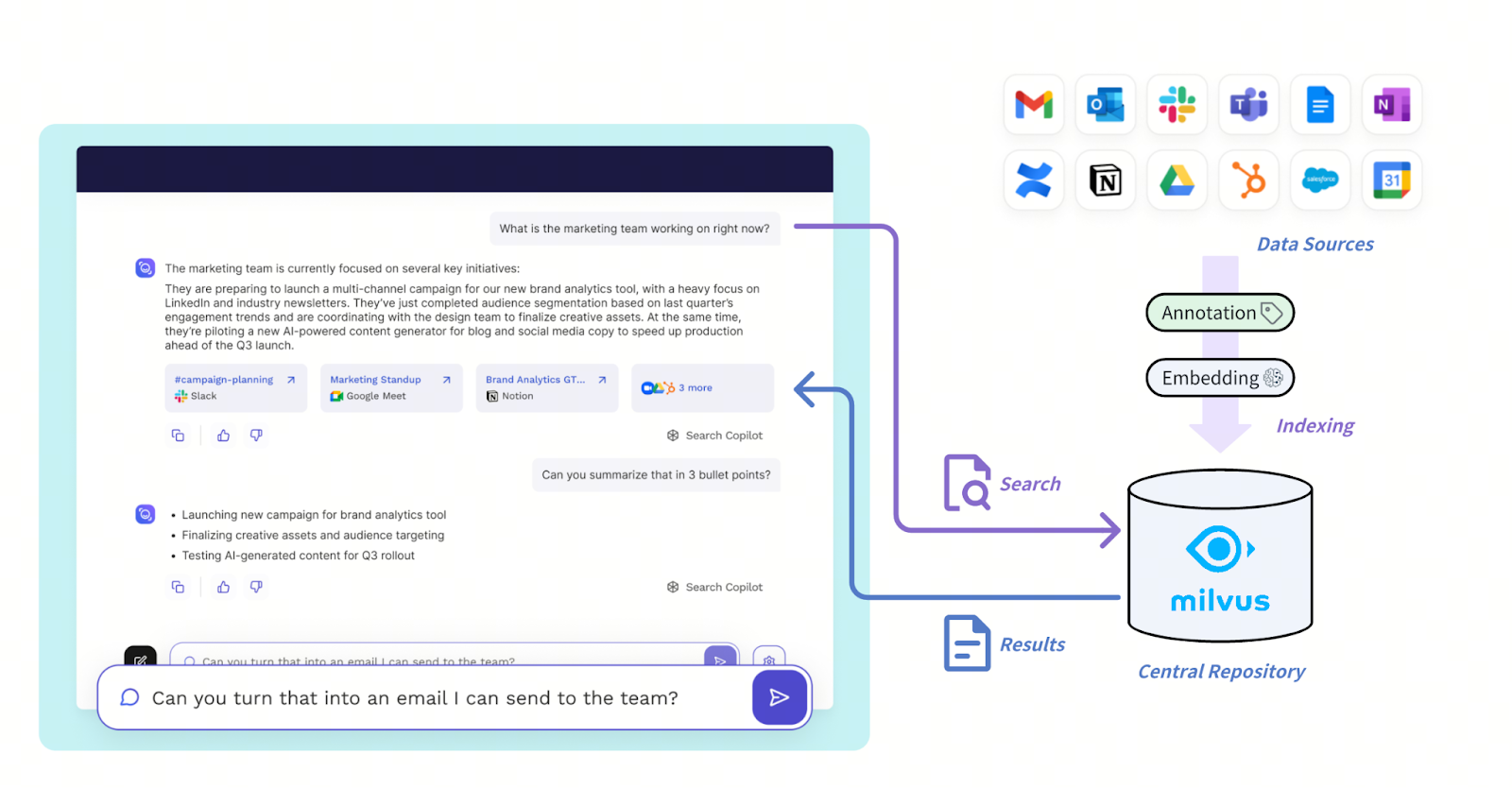 Read AI Scales Conversational Intelligence with Milvus