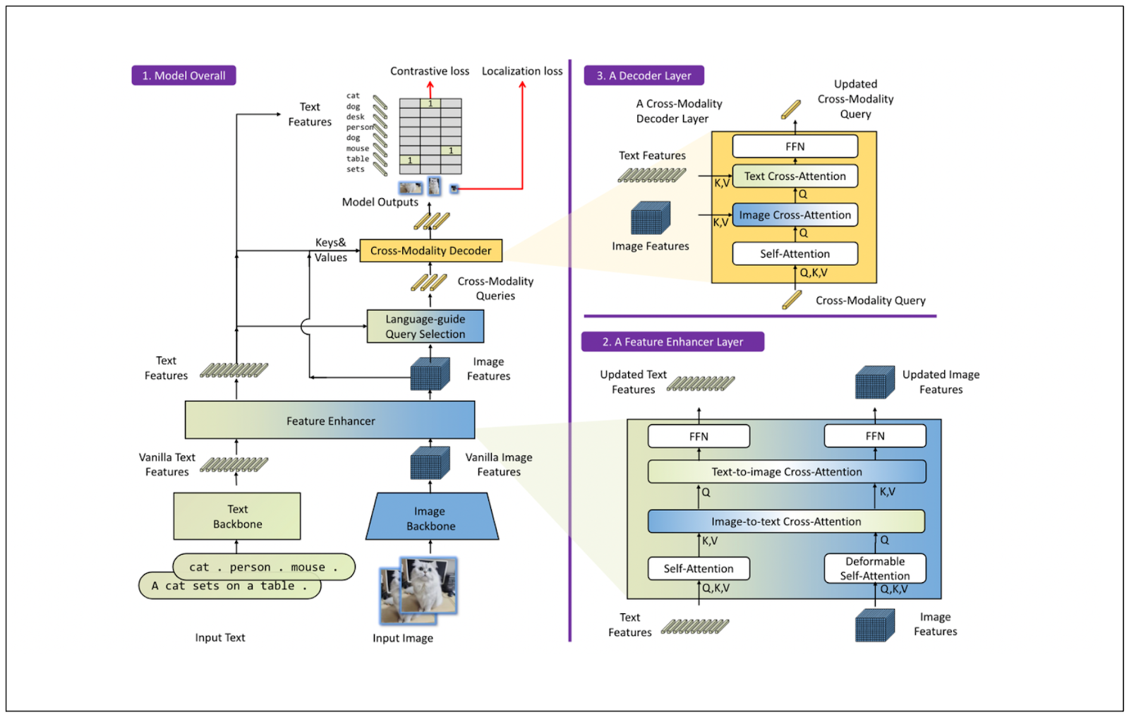 How Delivery Hero Implemented the Safety System for AI-Generated Images ...
