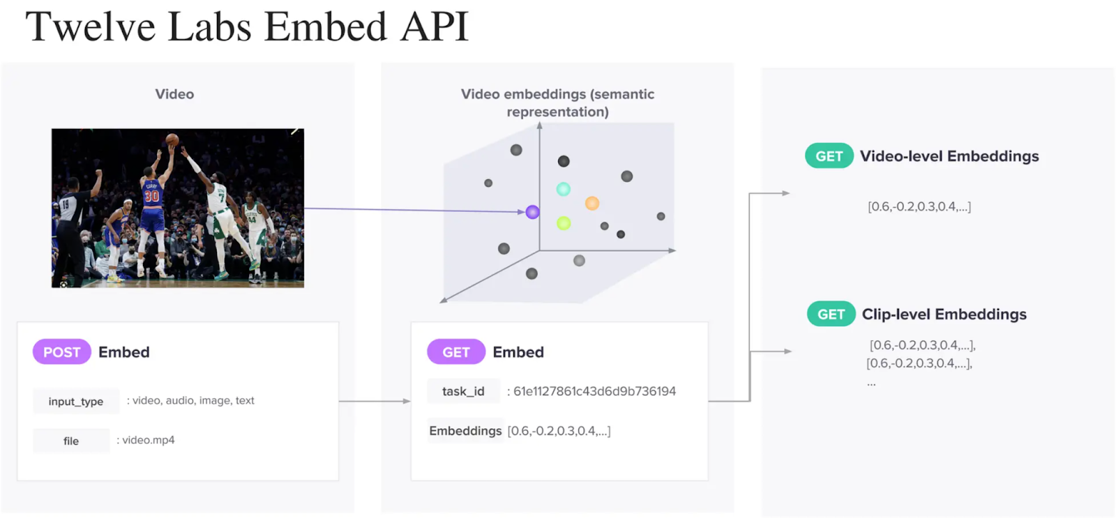 Twelve Labs and Milvus for Semantic Retrieval - Zilliz blog