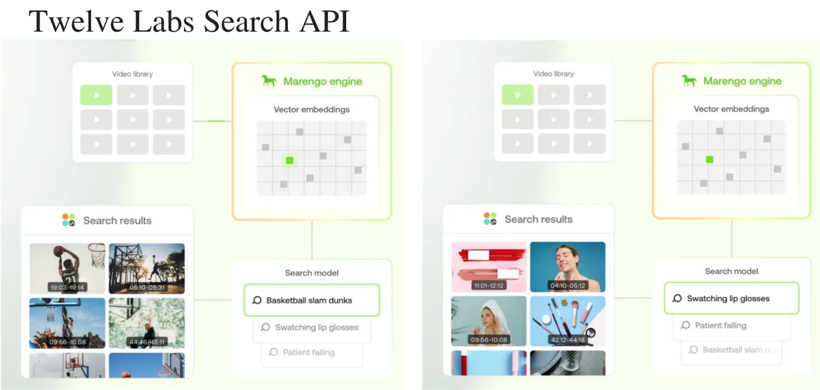 Twelve Labs and Milvus for Semantic Retrieval - Zilliz blog