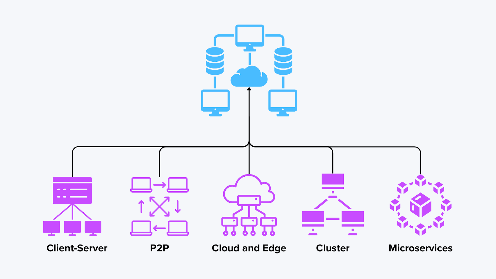 Scalable And Reliable A Simple Guide To Distributed Computing 8875