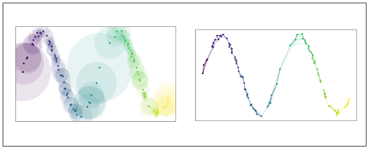 Streamlining Data: Effective Strategies for Reducing Dimensionality ... Streamlining Data: Effective Strategies for Reducing Dimensionality ...