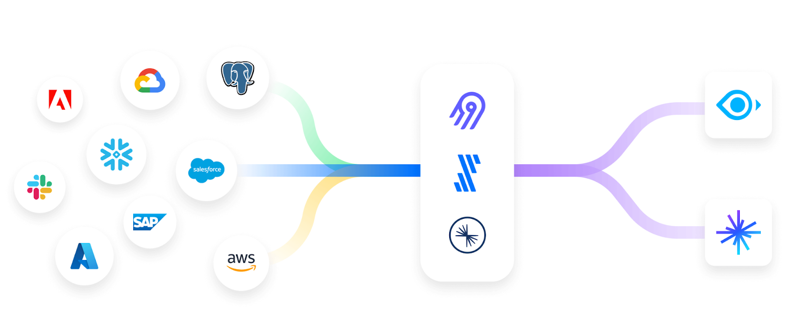 Choosing ETL Tools for Unstructured Data to Get AI-ready - Zilliz blog