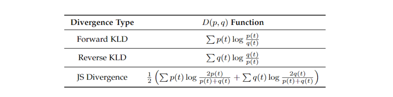 Knowledge Distillation for Large Language Models: A Deep Dive - Zilliz Learn