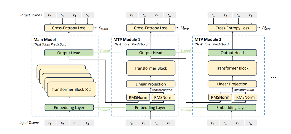 DeepSeek V3: Inside the Open-Source AI Model Rivaling GPT-4 - Zilliz blog
