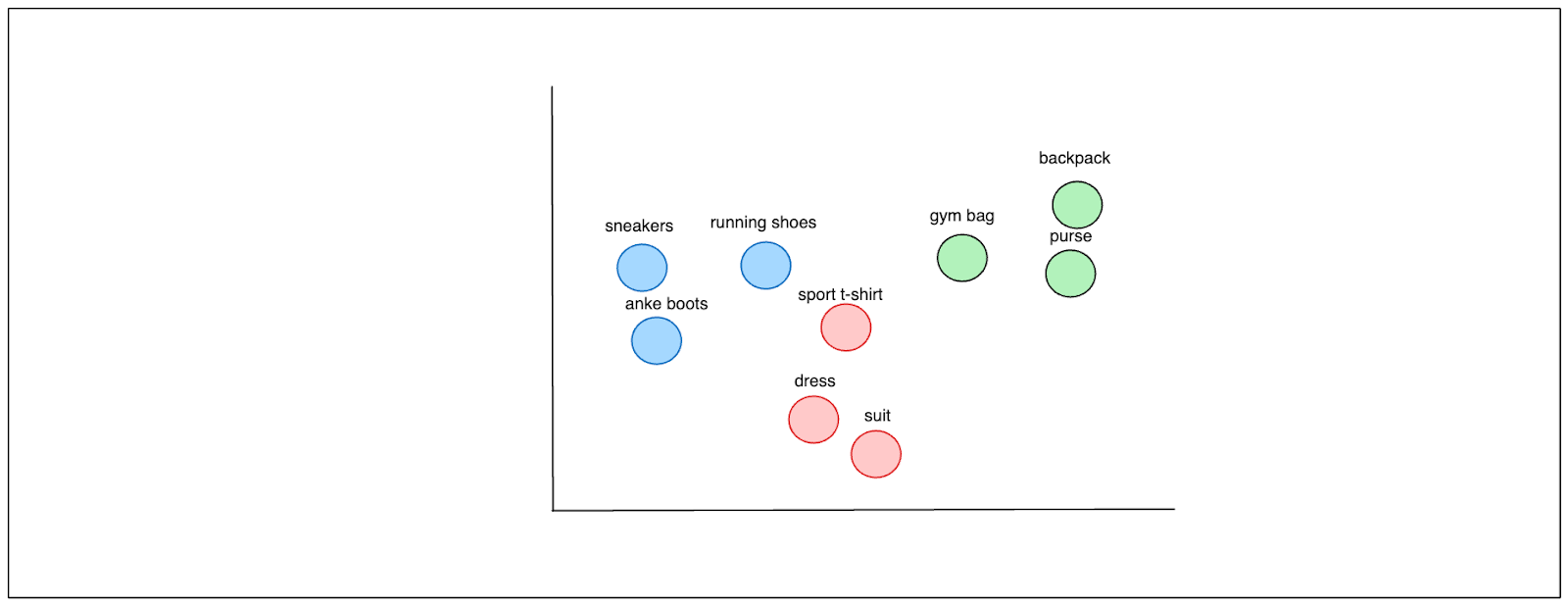 Leveraging Vector Databases for Next-Level E-Commerce Personalization ...