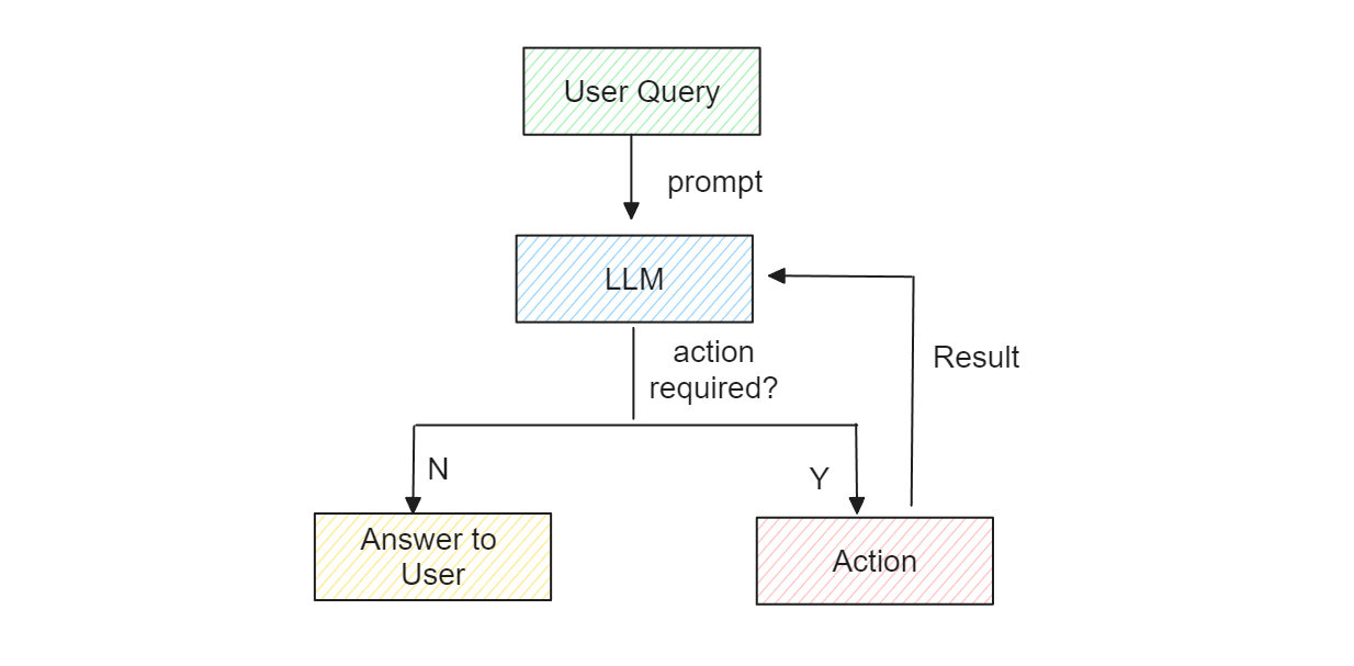 Building an End-to-End GenAI App with Ruby and Milvus - Zilliz blog