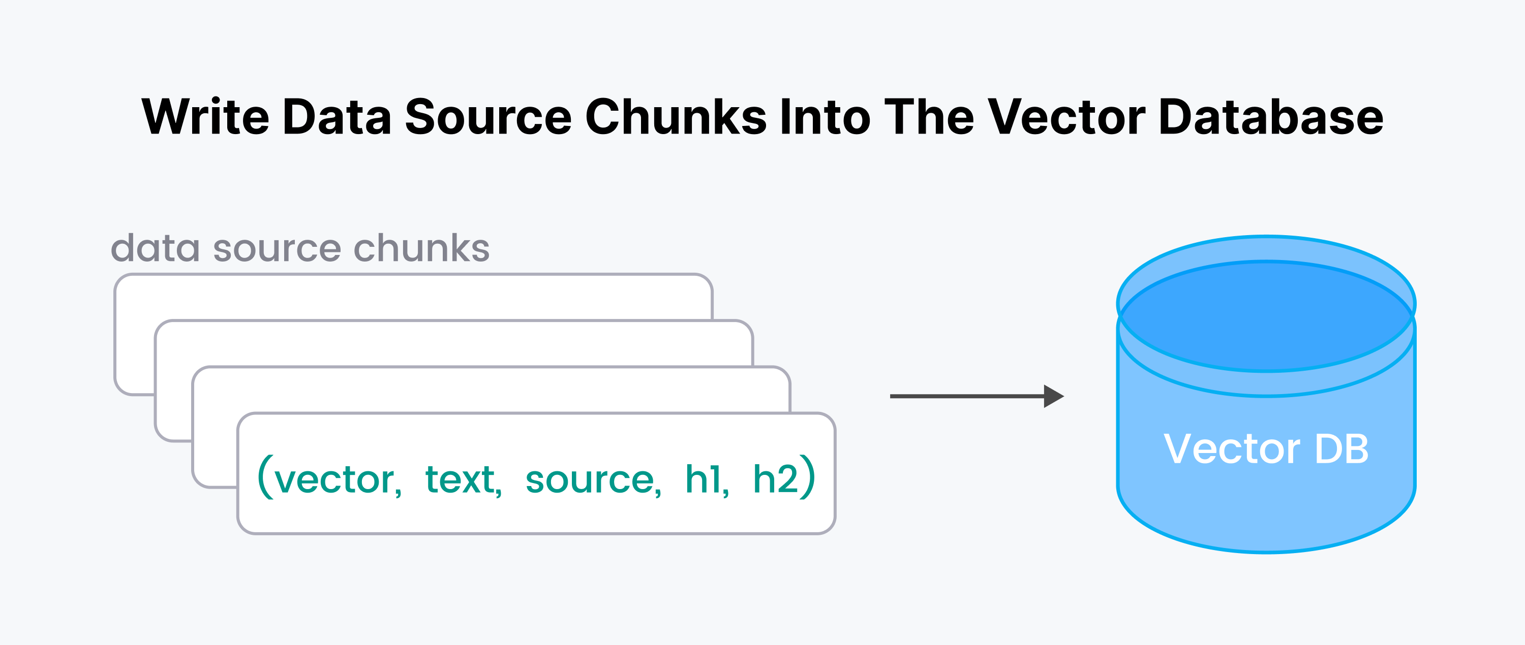 Building Open Source Chatbots With Langchain And Milvus In 5m Zilliz Blog