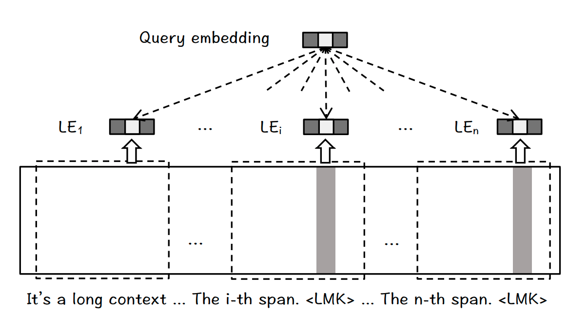 Will RAG Be Killed by Long-Context LLMs? - Zilliz blog