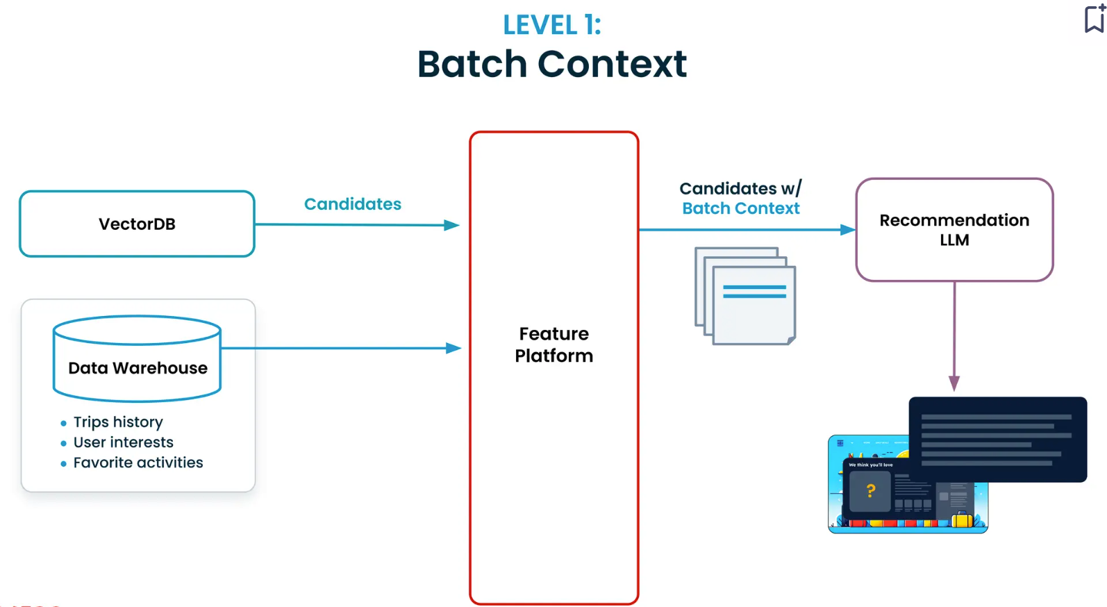 Full RAG: A Modern Architecture for Hyperpersonalization - Zilliz blog