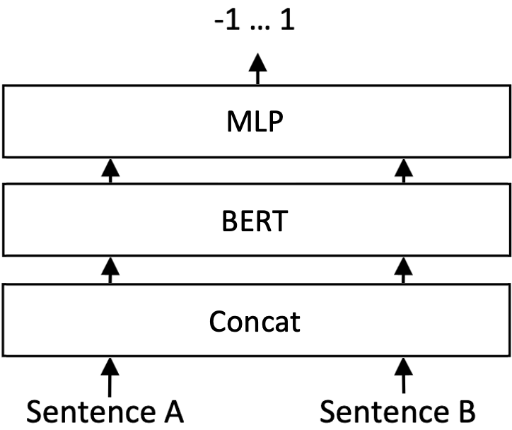 Sentence Transformers For Long Form Text Zilliz Learn 3300