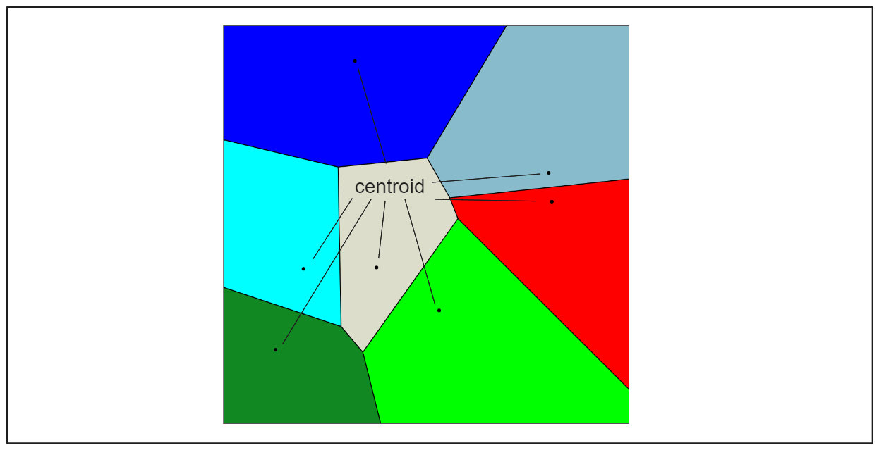 How To Pick A Vector Index In Your Milvus Instance A Visual Guide Zilliz Learn