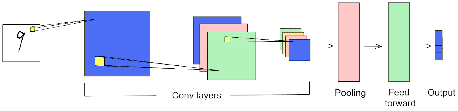 Understanding Class Activation Mapping Cam In Deep Learning Zilliz
