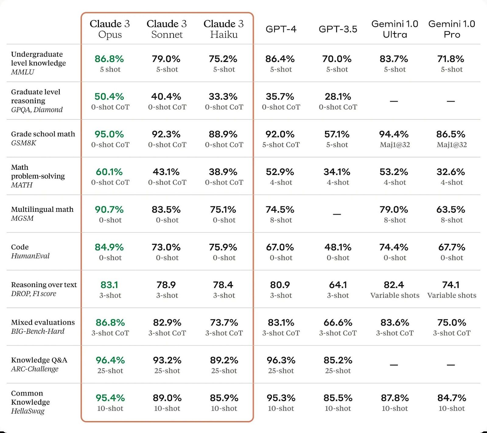 Model Providers: Open Source vs. Closed-Source - Zilliz Learn