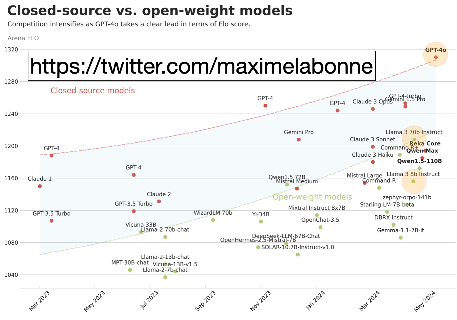 Running Llama 3, Mixtral, and GPT-4o - Zilliz blog