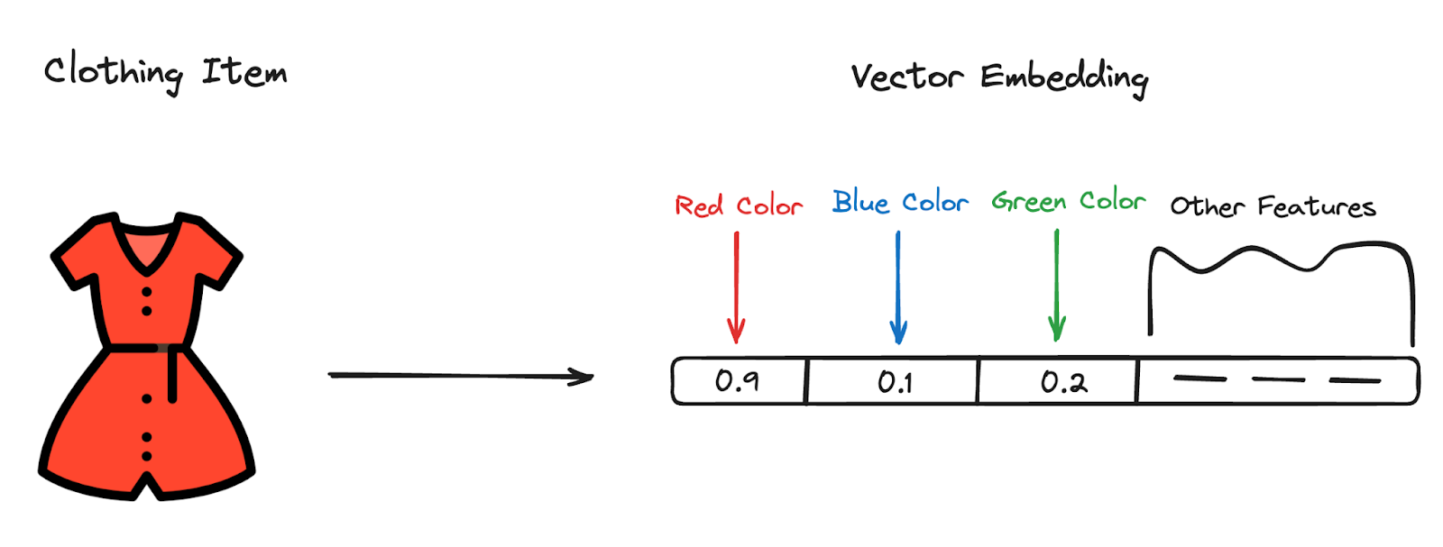 Elevating User Experience with Image-based Fashion Recommendations ...