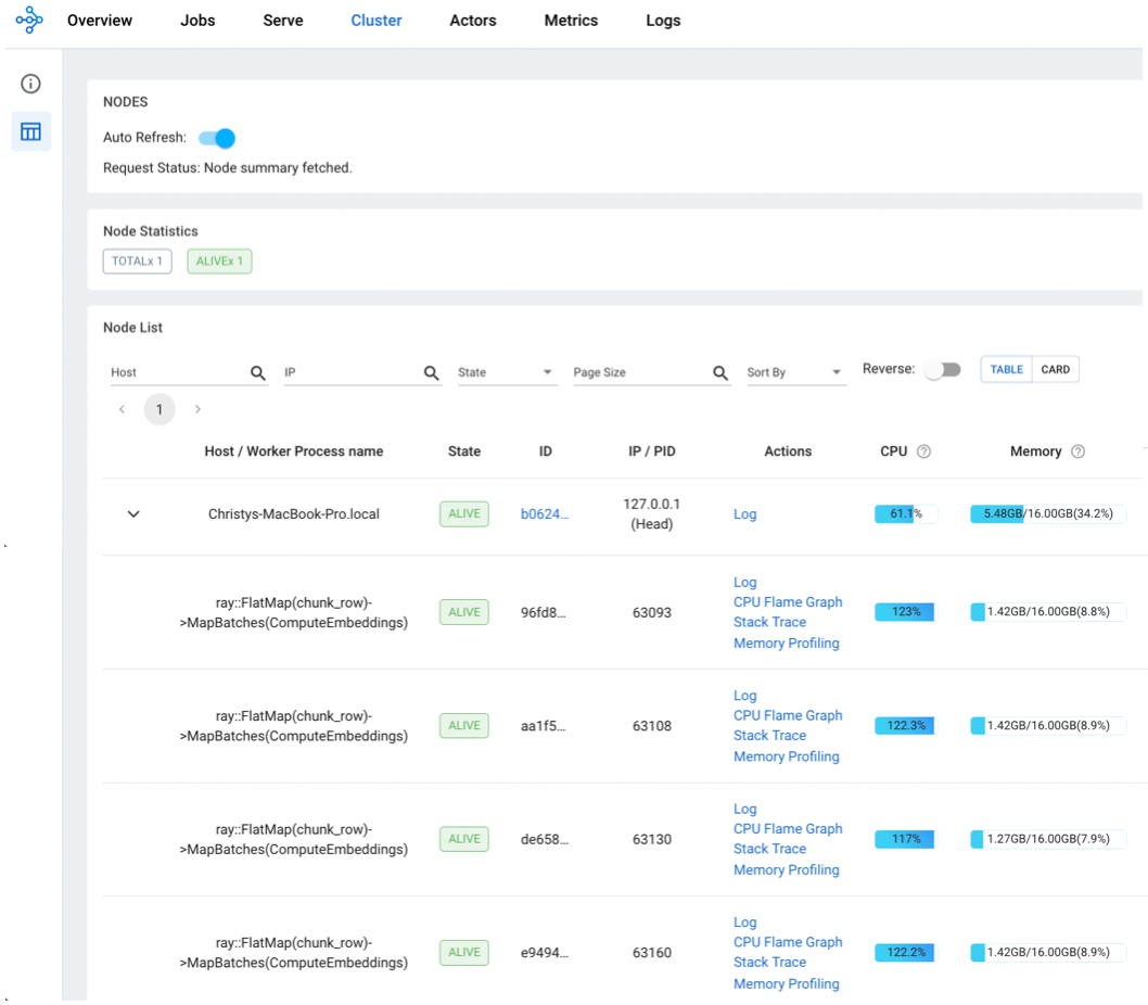 Embedding Inference at Scale for RAG Applications with Ray Data and ... Embedding Inference at Scale for RAG Applications with Ray Data and ...