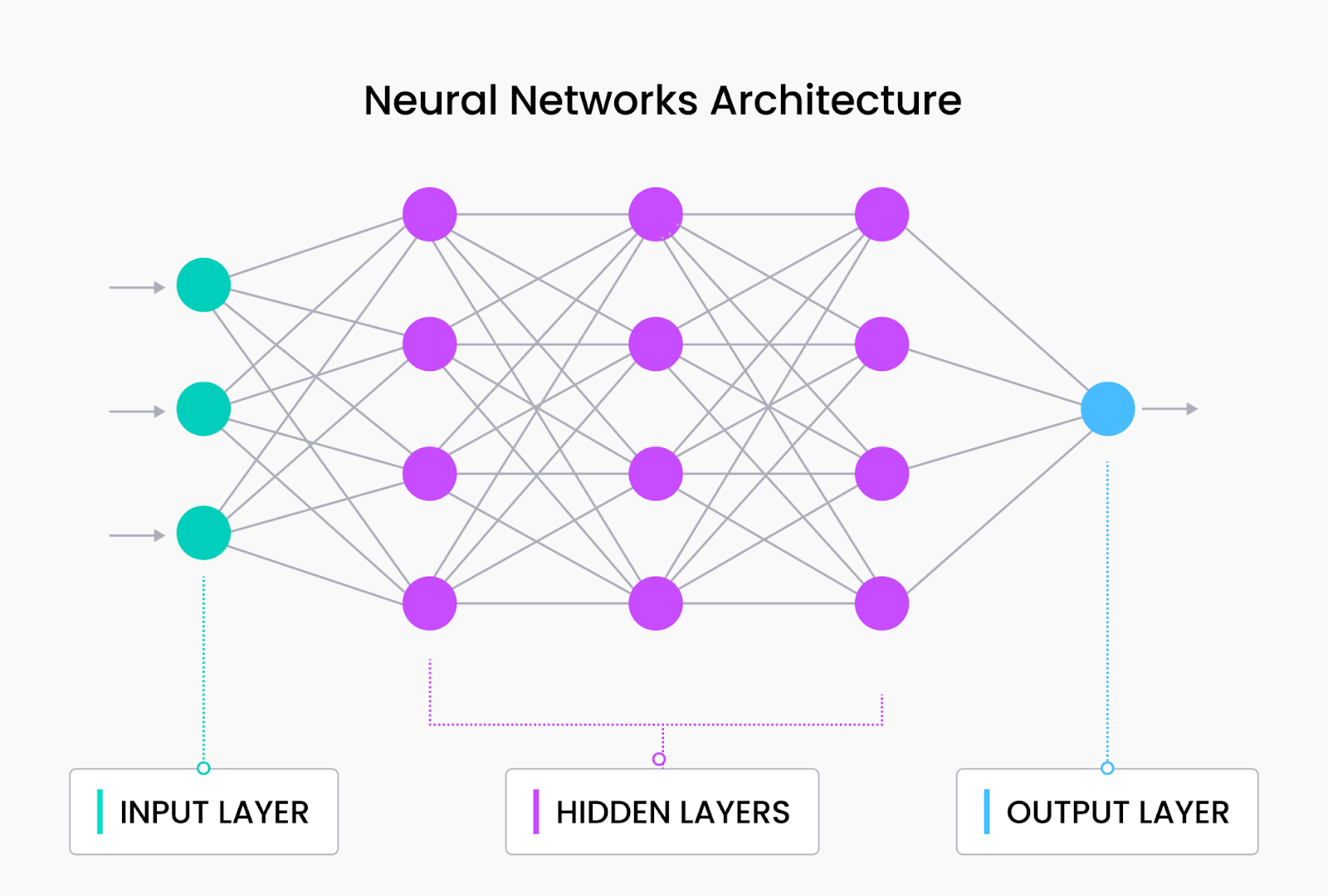 介绍LLM定制 - Zilliz 向量数据库