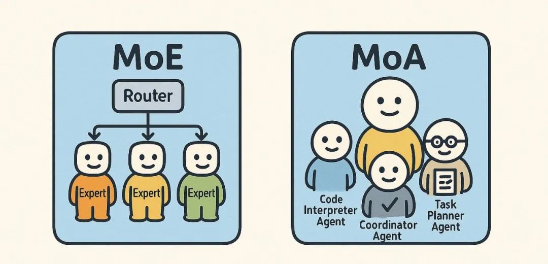 风口|继MoE、MCP与A2A之后，下一个模型协作风口是MoA - Zilliz 向量数据库