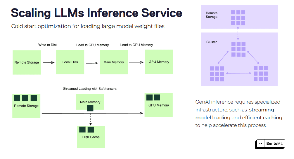 Infrastructure Challenges in Scaling RAG with Custom AI Models - Zilliz blog