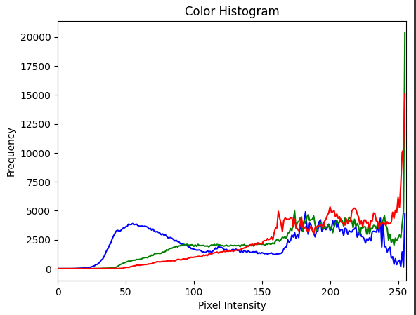 Demystifying Color Histograms A Guide To Image Processing And Analysis Zilliz Learn