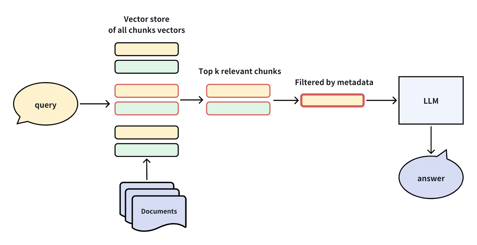 How to Enhance the Performance of Your RAG Pipeline - Zilliz Learn