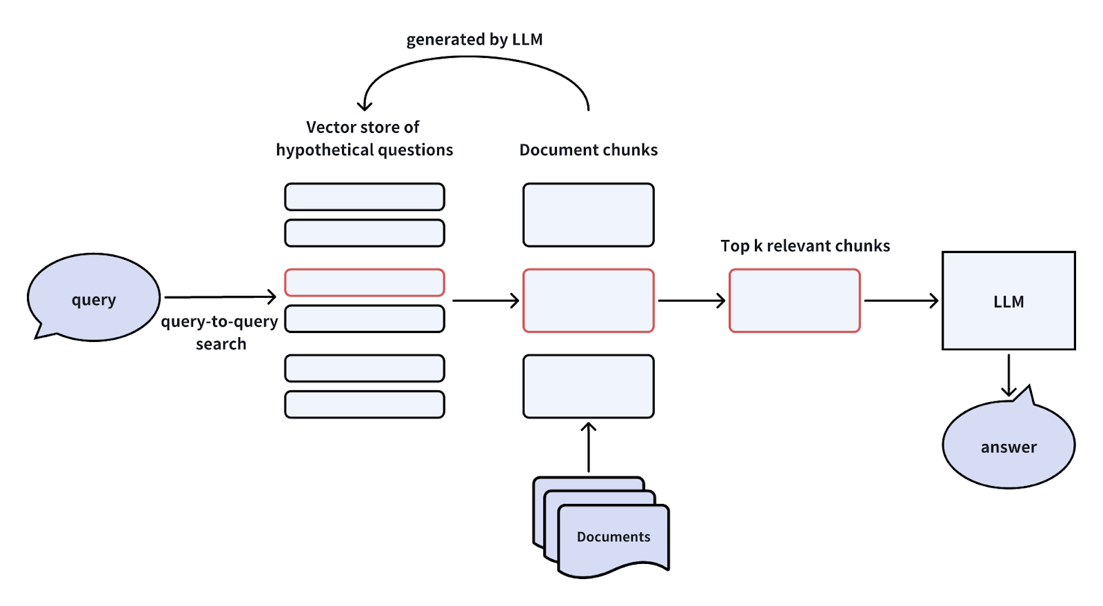 How to Enhance the Performance of Your RAG Pipeline - Zilliz Learn