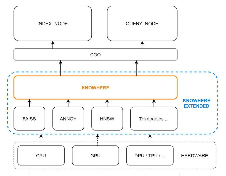 Approximate Nearest Neighbor Search In Recommender Systems Zilliz Blog