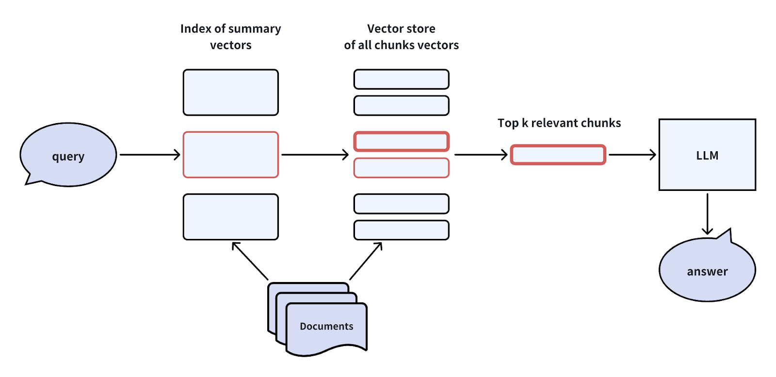 How to Enhance the Performance of Your RAG Pipeline - Zilliz Learn