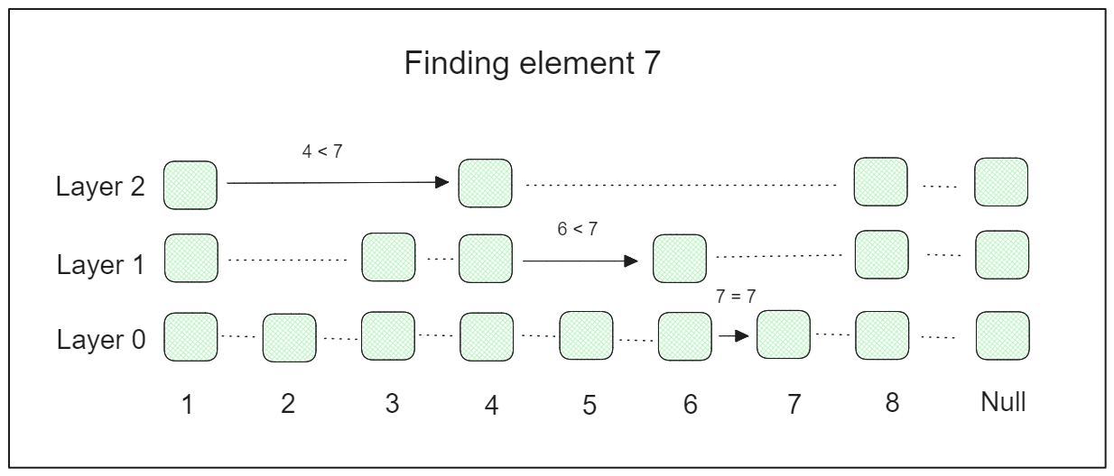 How To Pick A Vector Index In Your Milvus Instance A Visual Guide Zilliz Learn